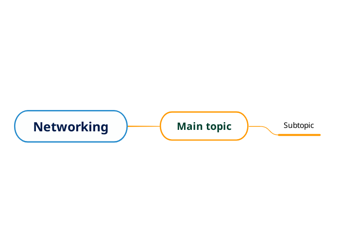 Networking - Mind Map